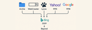 Search Engines 101: How They Work, Types & Best Options
