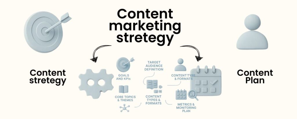 Content Marketing Strategy: Boost Your Brand