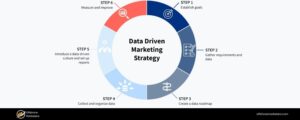 Data-Driven Marketing: What It Is and Why It Matters