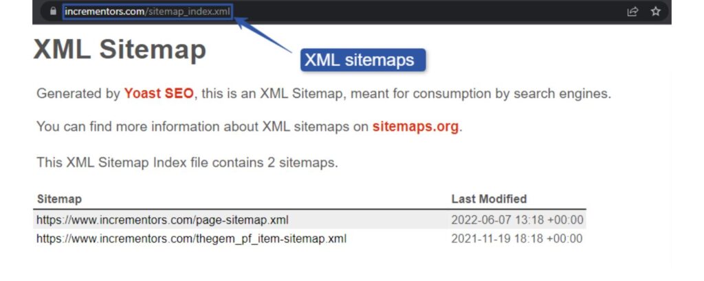 20 Sitemap Examples + Types of Sitemaps and Best Practices