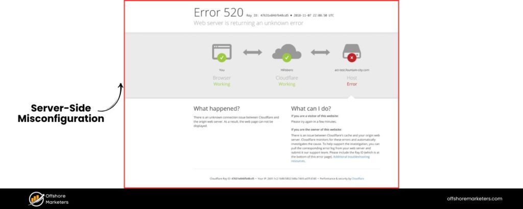 400 Bad Request Error: Meaning, Causes, and How to Fix It