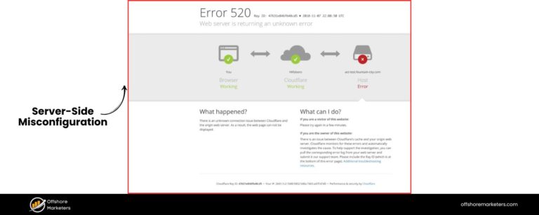 400 Bad Request Error: Meaning, Causes, and How to Fix It
