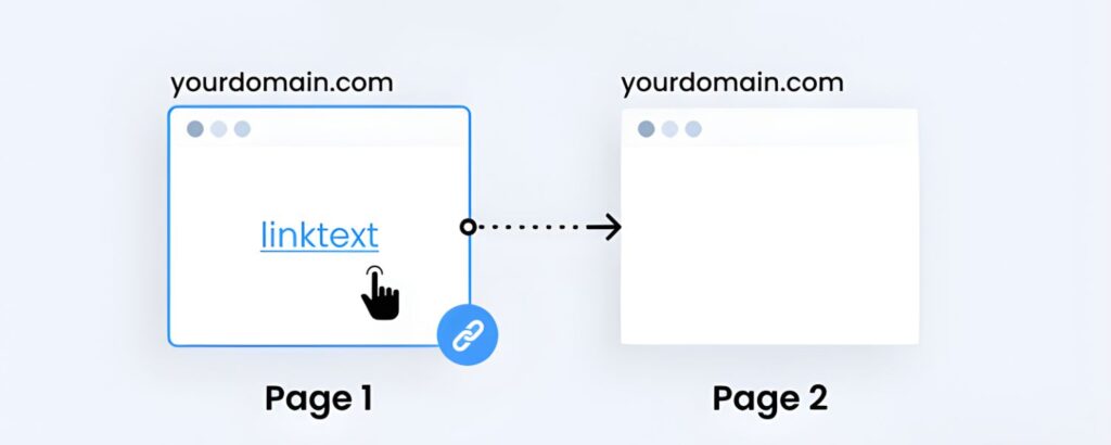 HTML Anchor Tag: Creating Hyperlinks and Jump Links