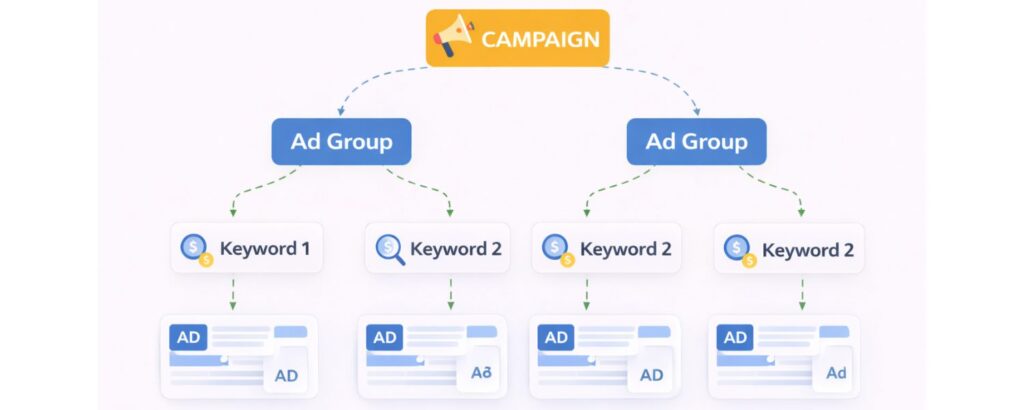 What Is PPC? A Practical Guide to Pay‑Per‑Click Advertising
